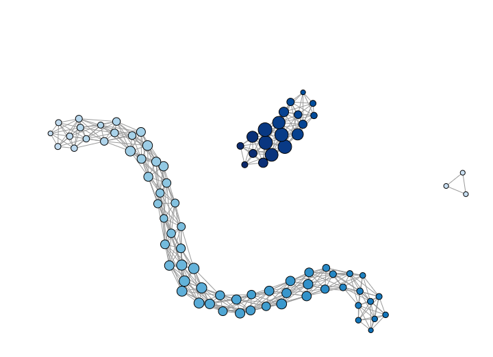 Github Romiebanerjeetdamapper Pythonjavascript Implementation Of Tda Mapper Algorithm